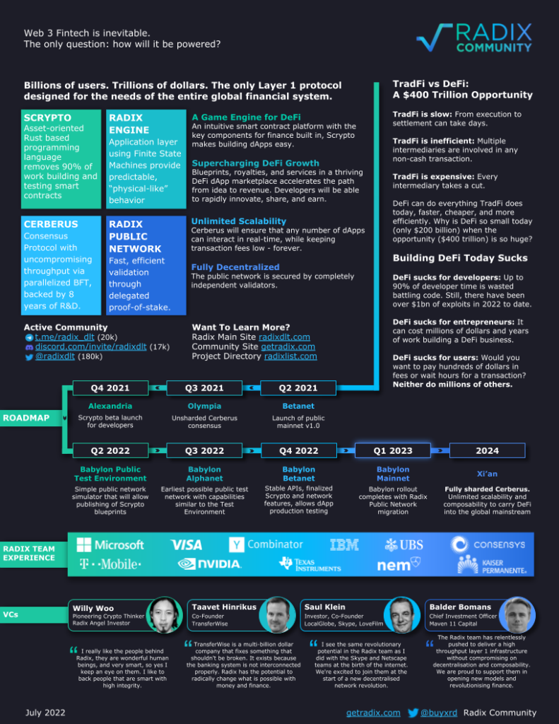 Sharable Assets - GetRadix.com - GetRadix.com