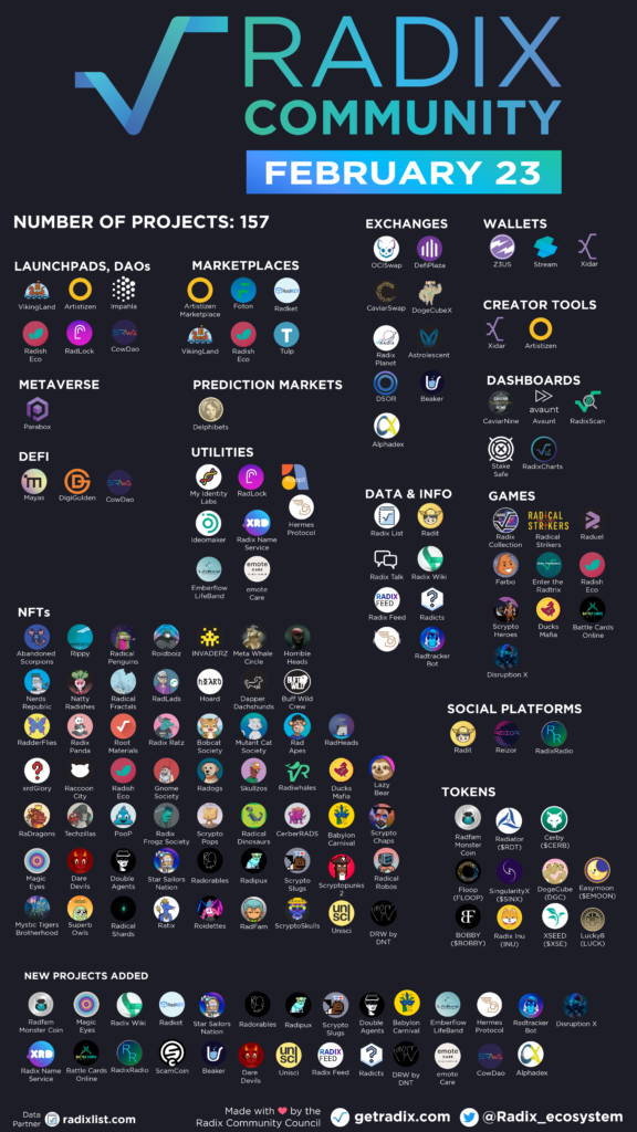 Sharable Assets - GetRadix.com - GetRadix.com